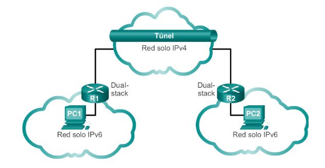 IPv6 2024 v1 | Aula Virtual